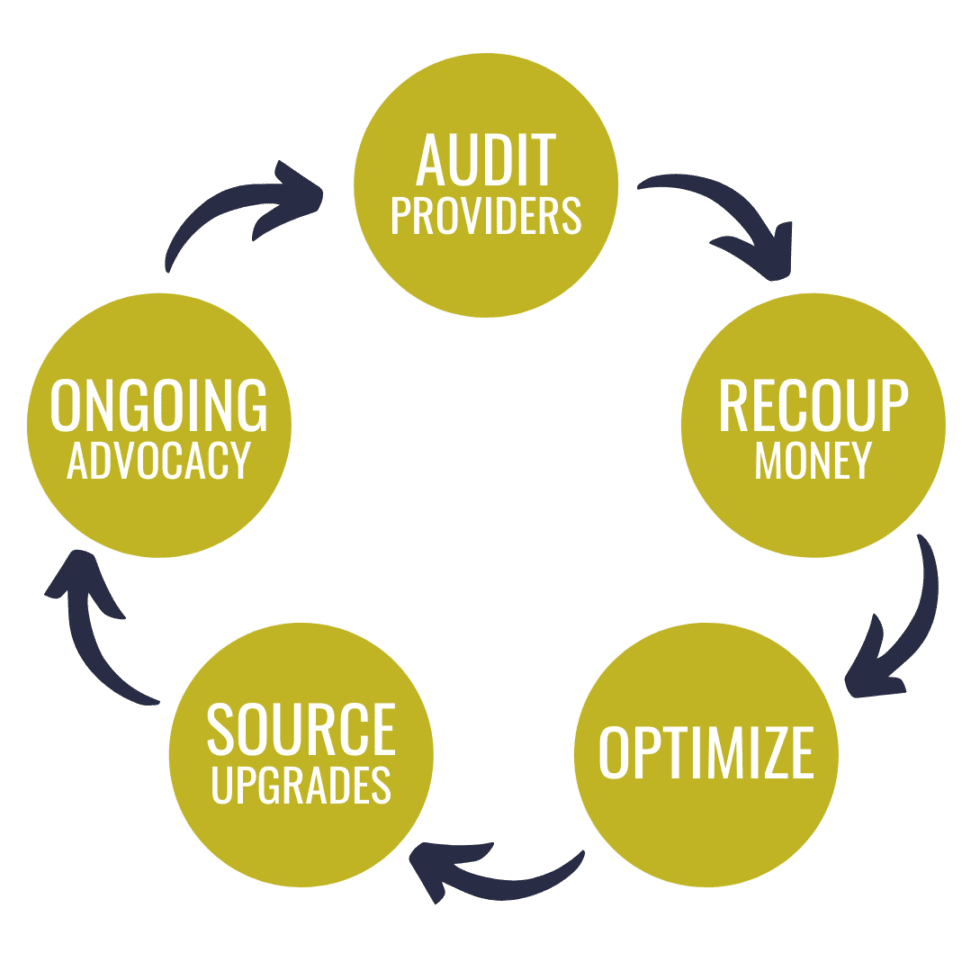 What We Do - Prelude Solutions