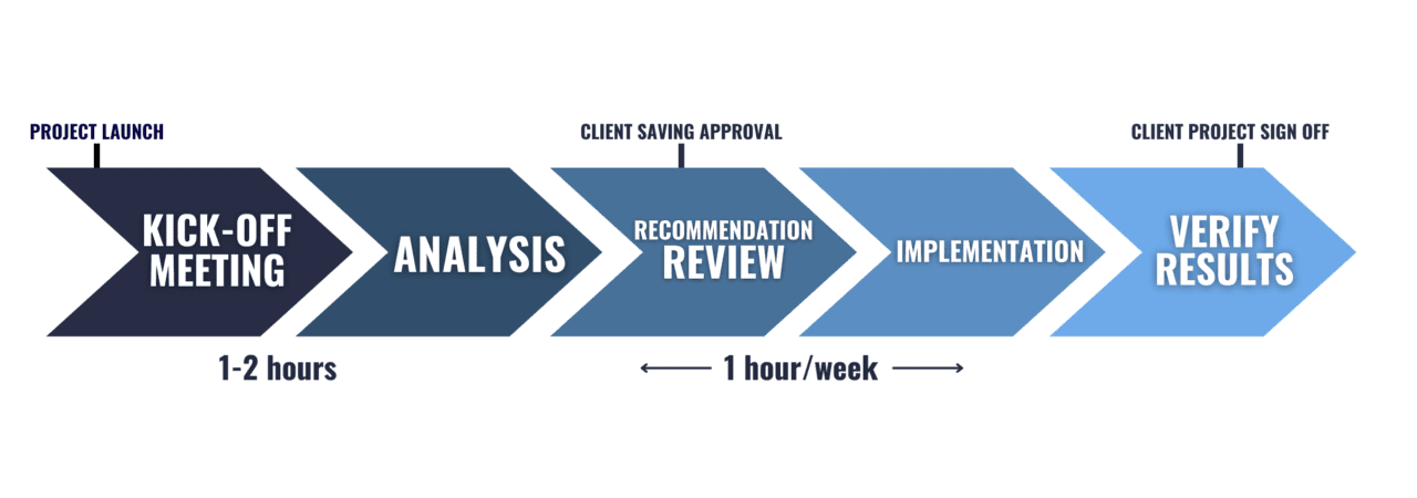 What We Do - Prelude Solutions
