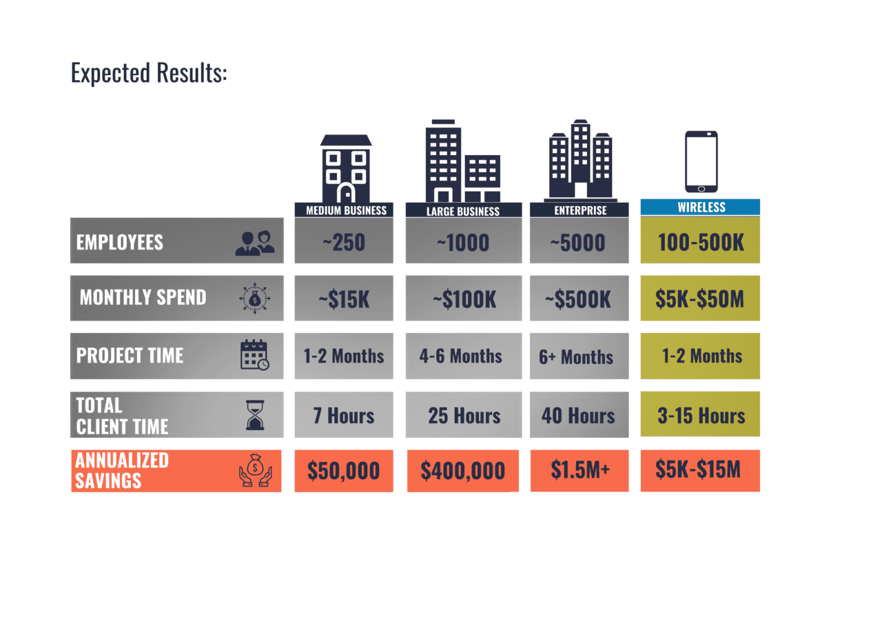 What We Do - Prelude Solutions